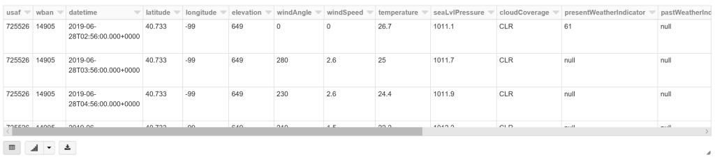 Using Azure Open Datasets with Databricks – Stochastic Coder