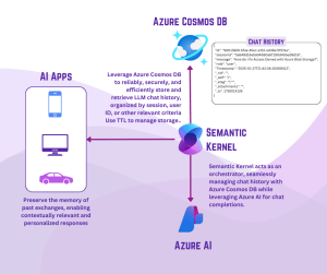 Chat History with Azure Cosmos DB and Semantic Kernel – Stochastic Coder
